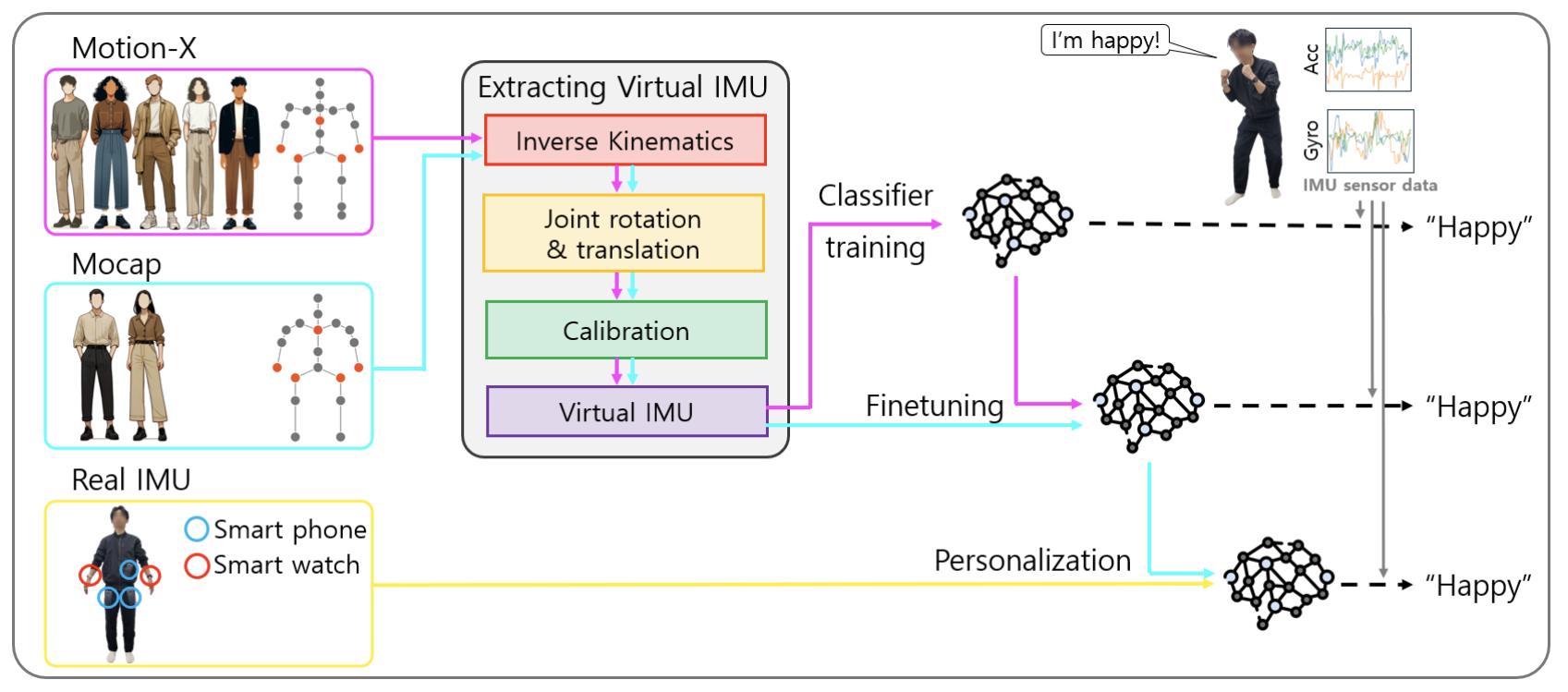 Lizhe Zhang | Homepage